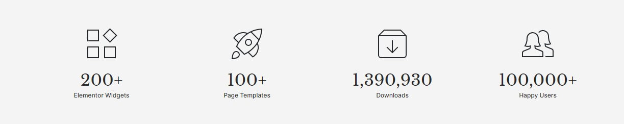 (Big Fish) Unlimited Elements for Elementor Review 2025